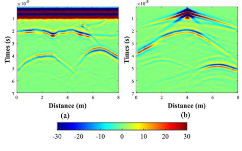 Figure 11 From A High Efficiency Spectral Element Method Based On Cfs