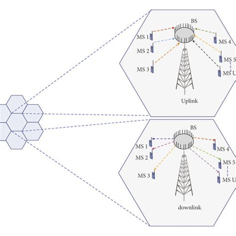 Massive Mimo Architecture With U Number Of Mobile Station Ms Users Download Scientific Diagram