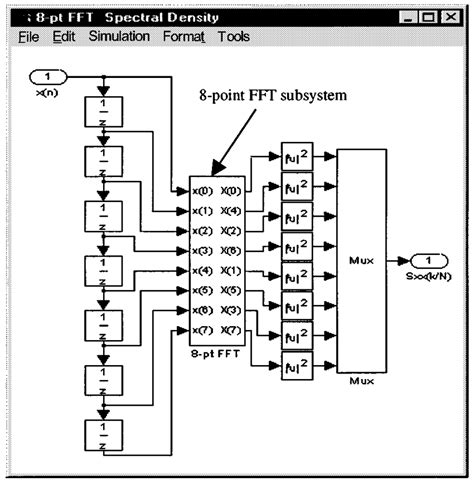 Model For Power Spectrum Estimation Of A Signal Download Scientific