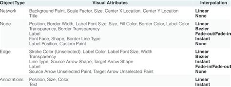 Visual Property Interpolations Download Table