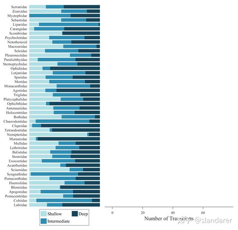 Matlab 绘图复刻 八 堆叠柱状图 哑铃图 知乎
