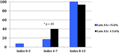Risk Of Birth Weight ≥ 90th Percentile Suboptimal Antepartum Glycemic Download Scientific