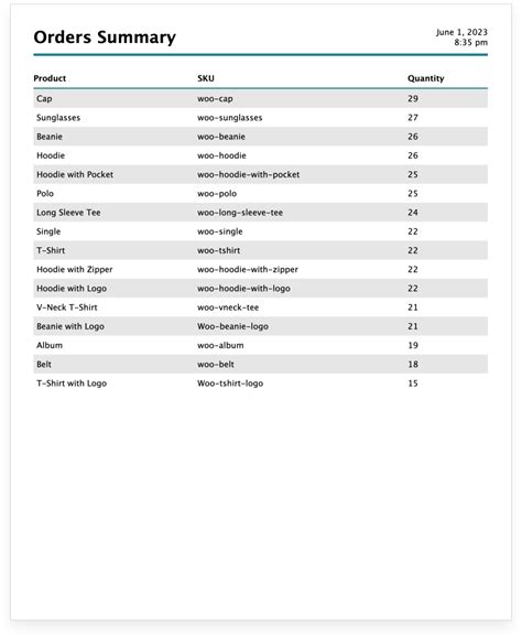 Orders Summary For Woocommerce Documentation Vp Plugins