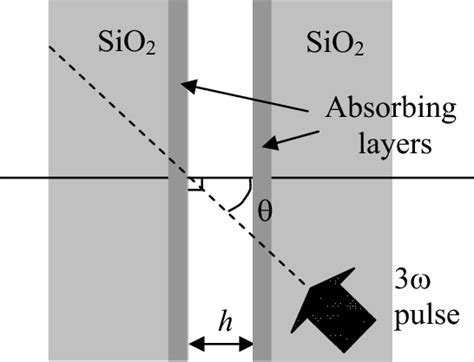 A Fracture Represented By Two Semi Infinite Silica Regions Separated
