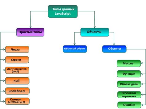 Типы данных Javascript