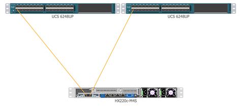 Cisco Networking Solution