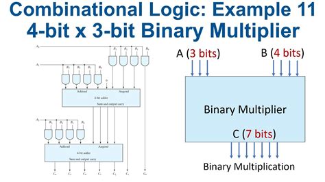 8 Bit Array Multiplier Circuit Diagram Multiplier Bit Unsign