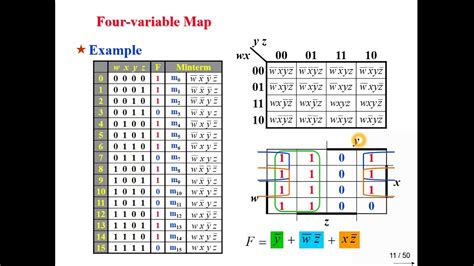 4 Variables K Map YouTube