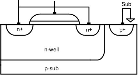 The Cross Section Of An Accumulation Mode Varactor N In Nwell