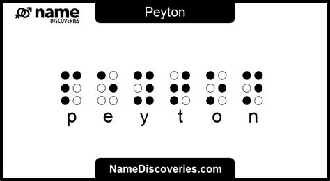 Peyton Name Meaning And Origin