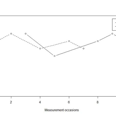 Hypothetical Data From A Single Case Randomized Alternating Treatments Download Scientific