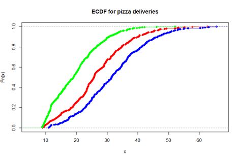 r visualising the distribution for different subgroups stack overflow