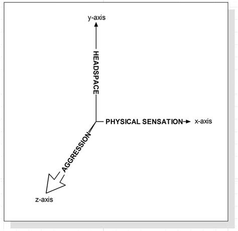 John Pendal S Model Of BDSM John S Guide To Leather Bear London