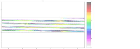 Defining Magnetic Field Map From Tabulated Txt File Advanced Features And User Routines