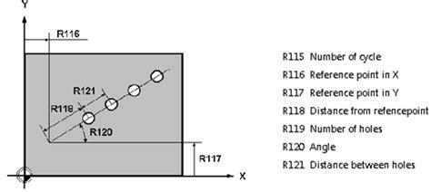 Pelajaran CNC SMK Kelas XI Siklus CNC