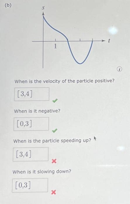 solved b when is the velocity of the particle positive