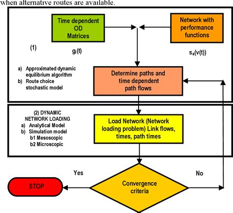 Figure 1 From Heuristic Dynamic Assignment Based On Microscopic Traffic