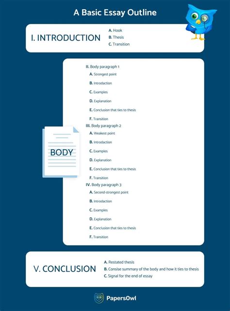 Introduction Paragraph Outline Example