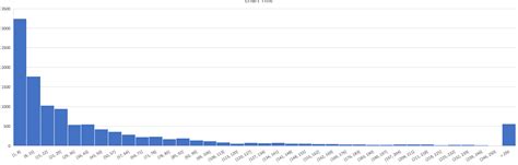 Tiered JIT Redundant Compilations Issue Dotnet Runtime GitHub