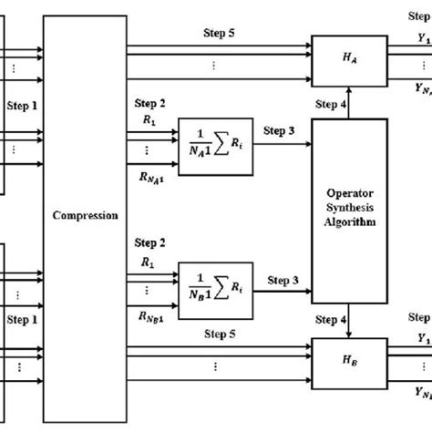 the overall process of the adaptive orthogonal transform method figure download scientific