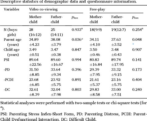 table 1 from mothers and fathers show different neural synchrony with