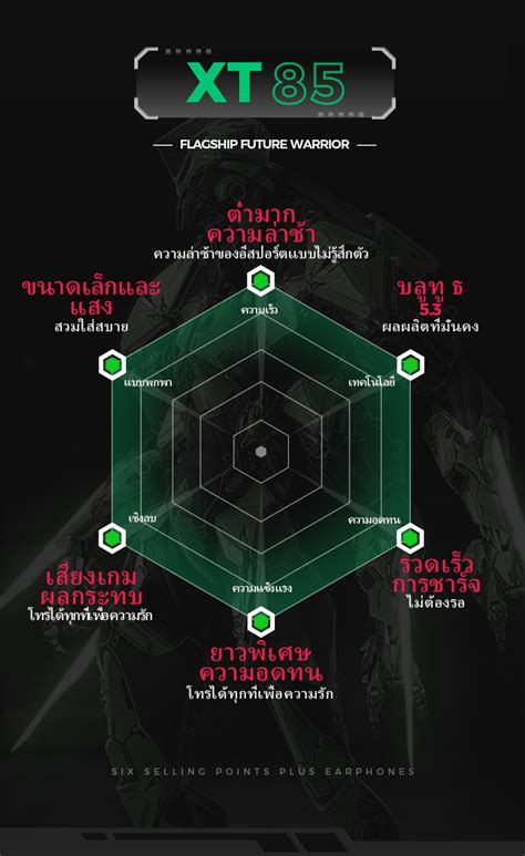 Lenovo Thinkplus XT II TWS หฟงบลทธ Gaming หฟงบลทธเกมมง Bluetooth Support Android