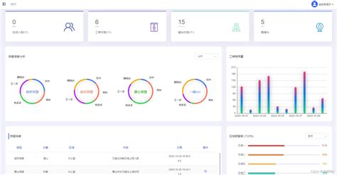 Uwb人员定位系统的原理与应用