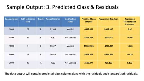 What Is Generalized Linear Regression With Gaussian Distribution And
