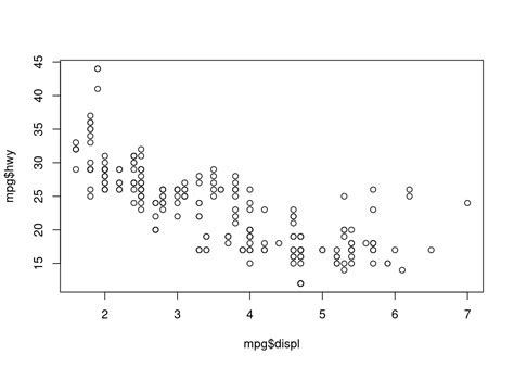 an introduction to regression workflows in r geohaff
