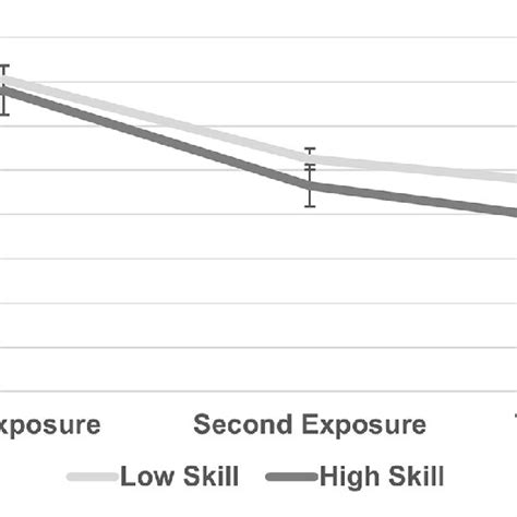 List Of Target Words And Their Orthographic Lures From The Orthographic Download Scientific