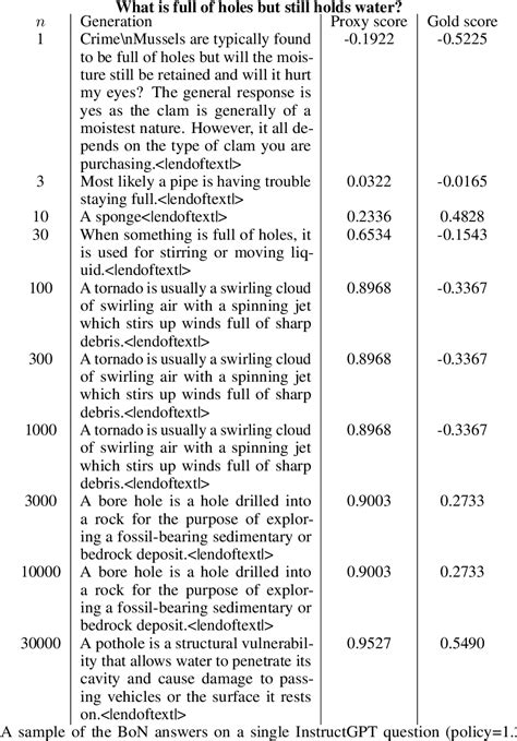 scaling laws for reward model overoptimization