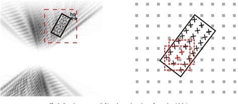 Figure 2 From Parallel Algorithm Of 3d Wave Packet Decomposition Of