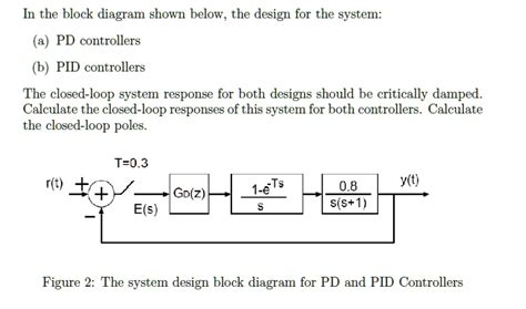 In The Block Diagram Shown Below The Design For The System A Pd Controllers B Pid
