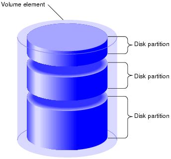 What Does Partition Mean And How To Manage Partitions Eassos Guide
