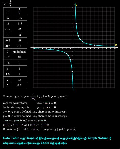 Exercise 45 Rational Functions