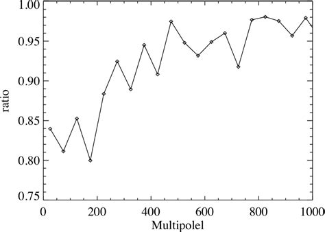 Polarization Of Cosmic Microwave Background Cea Arxiver