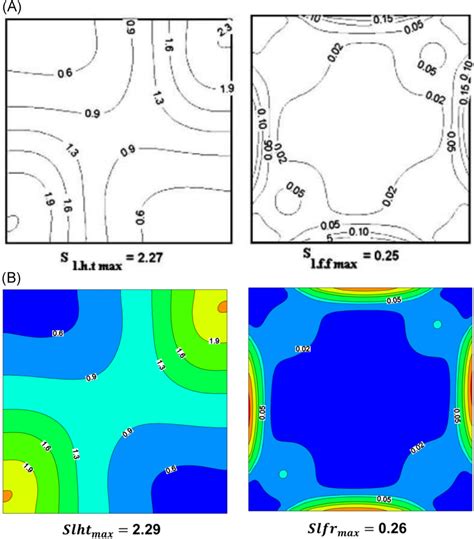 Comparison Of Local Entropy Generation Due To Heat Transfer And Fluid