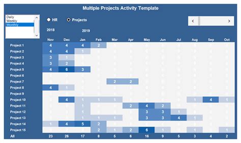 Multiple Project Tracking Template Excel