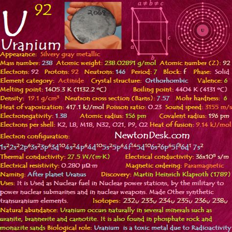 Uranium U Element 92 Of Periodic Table Elements Flashcards