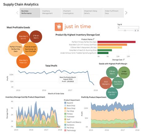 Github Poojapatel26supply Chain Analytics This Is A Supply Chain