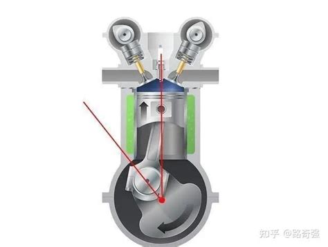 普通人都能看懂的发动机原理：点火提前角是如何影响扭矩的 知乎