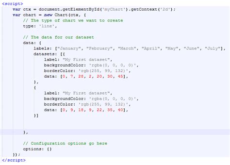 Feature Draw Line Chart With Timestamp · Issue 5116 · Chartjschartjs · Github