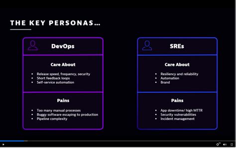 Answer Driven DevOps Automation Accelerating Insight