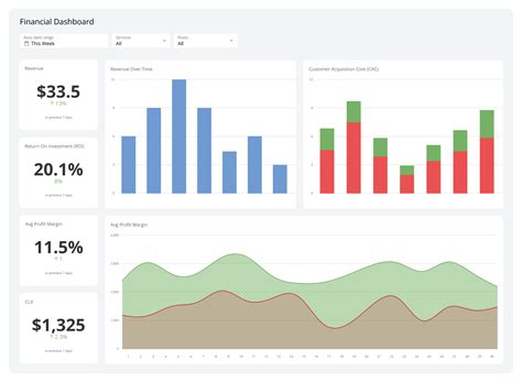 Financial Dashboard Examples And Templates Klipfolio