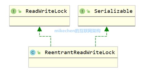 Java读写锁readwritelock原理与应用场景详解java脚本之家