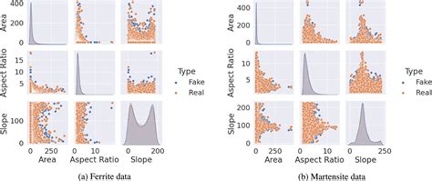 Dragen A Deep Learning Supported Rve Generator Framework For Complex Microstructure Models