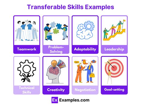 70 Transferable Skills Examples
