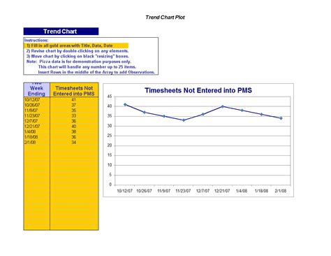 Trend Chart Templates At