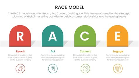 슬라이드 프리젠테이션을 위한 원형 사각형 모양 정보 개념이 포함된 레이스 비즈니스 모델 마케팅 프레임워크 인포그래픽 프리미엄 벡터