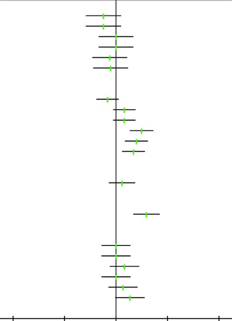 Differences In Movement Variability Between People With Lbp And Healthy Download Scientific